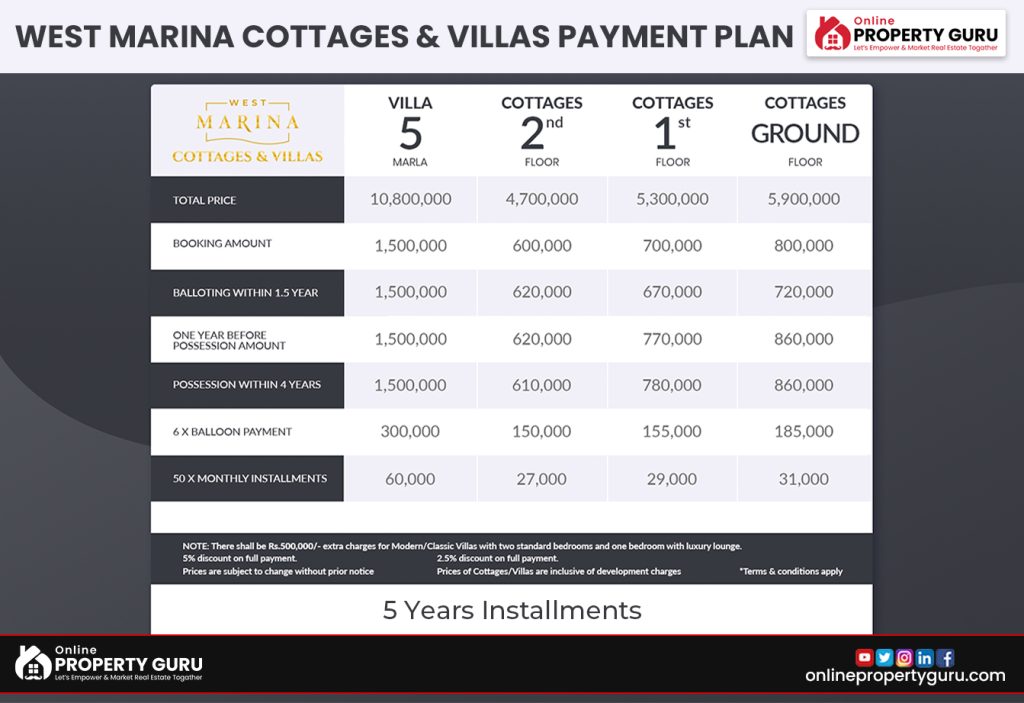 West Marina Overview, Payment Plan, Details – Al-Noor Orchard Lahore